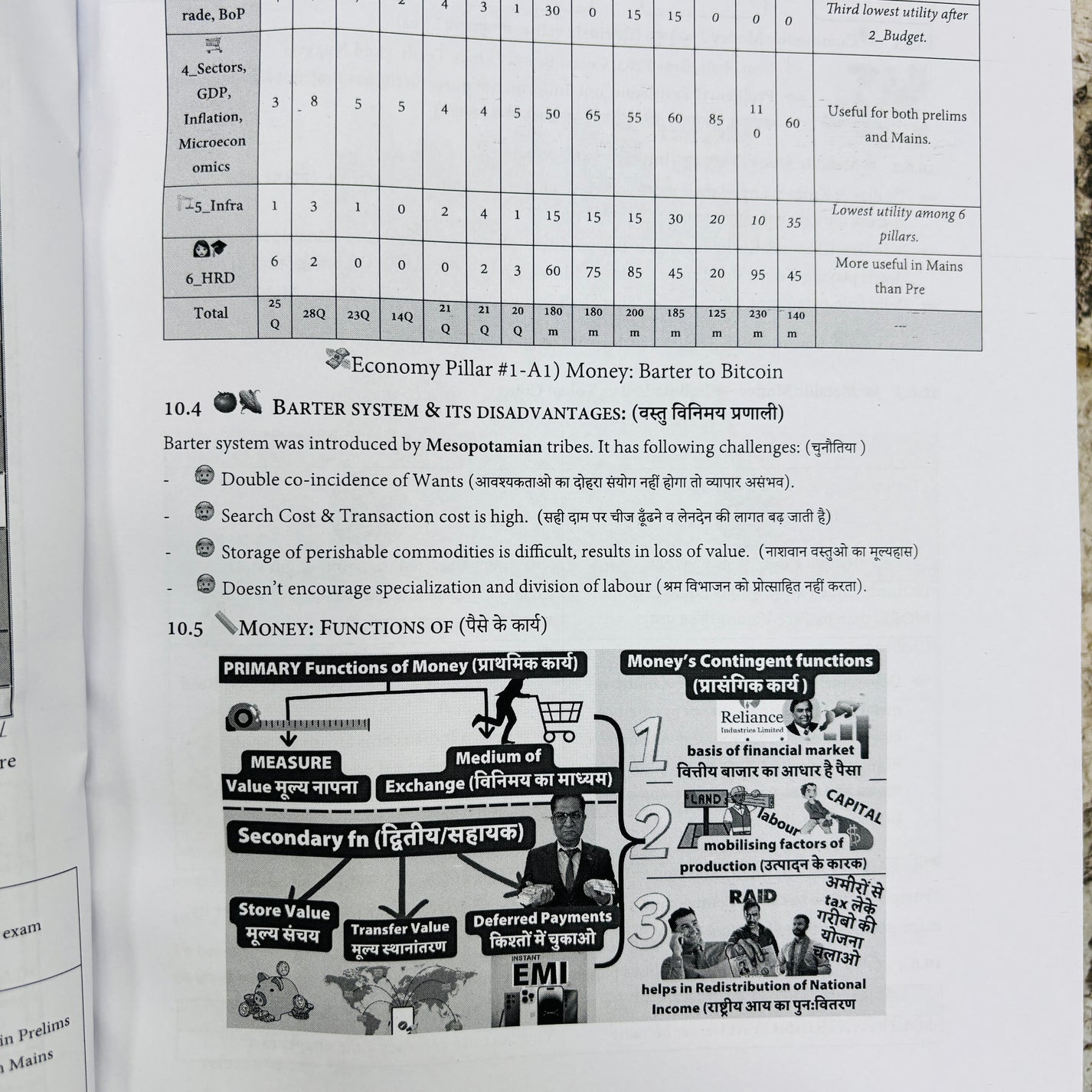 Mrunal Sir Economy Notes Combo (Prelims+Mains) 2025-26 – KGM Study